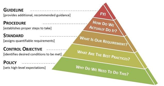 ISO 27002 Based Security Documentation (WISP)